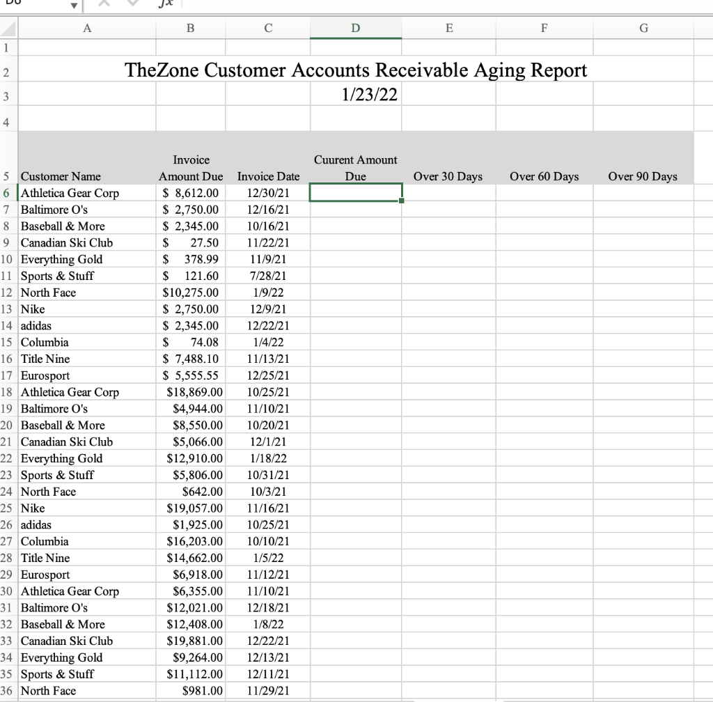 TheZone Customer Accounts Receivable Aging Report | Chegg.com