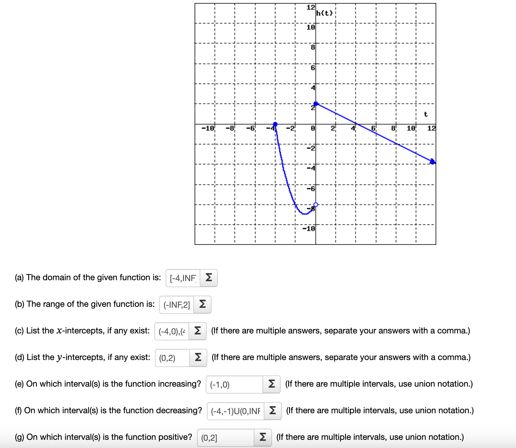 Solved (a) ﻿The domain of the given function is:(b) ﻿The | Chegg.com