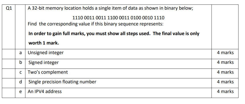 Solved Q1 A 32-bit Memory Location Holds A Single Item Of 