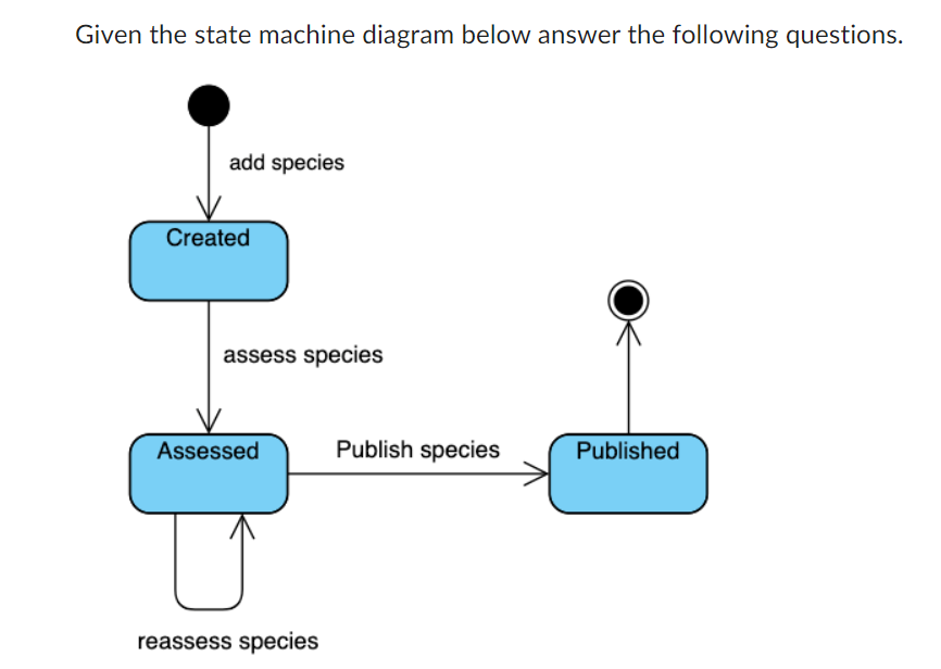 Solved 1. The "alt" frame in the diagram | Chegg.com