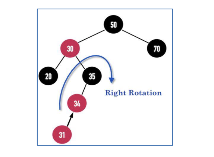Solved Draw the red-black tree after right rotation over the | Chegg.com