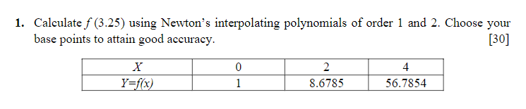 Solved 1. Calculate f (3.25) using Newton's interpolating | Chegg.com