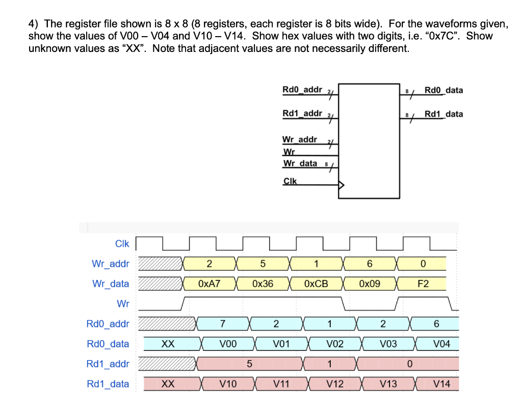 4) The register file shown is 8 x 8 (8 registers, | Chegg.com
