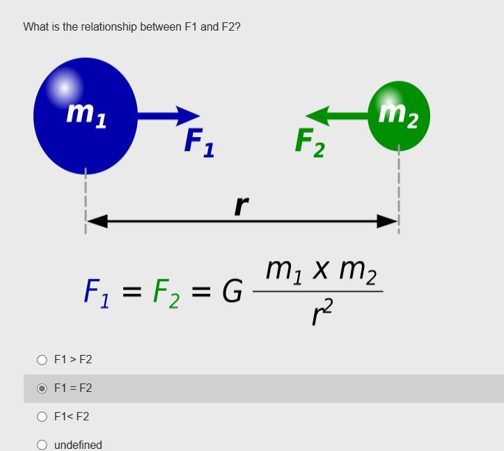 Solved What is the relationship between F1 and F2? | Chegg.com