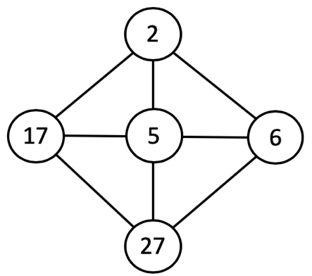 Solved The complement of a graph is the graph such that | Chegg.com