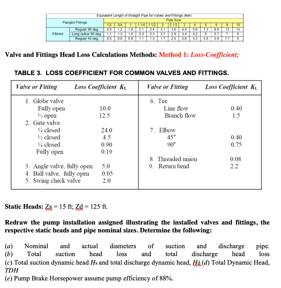 Solved Simple Design of Water System: Hydraulic Calculations | Chegg.com