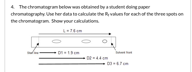 Solved 4. The chromatogram below was obtained by a student | Chegg.com