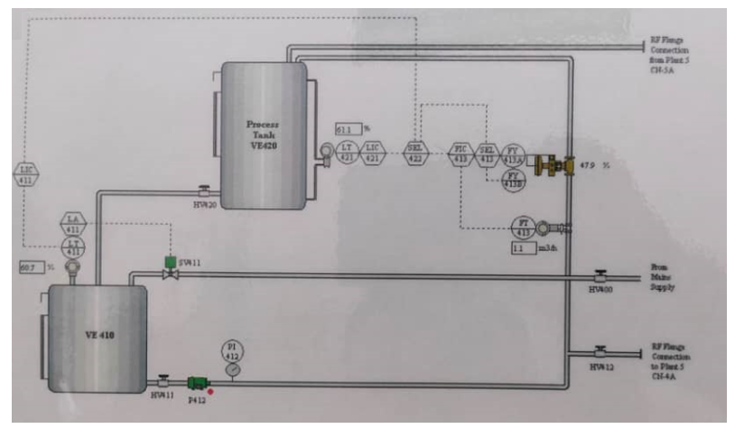 Solved Draw the Piping and Instrumentation Diagram (P&ID) | Chegg.com
