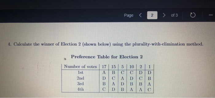 Solved Calculate the winner of Election 2 (shown below) | Chegg.com
