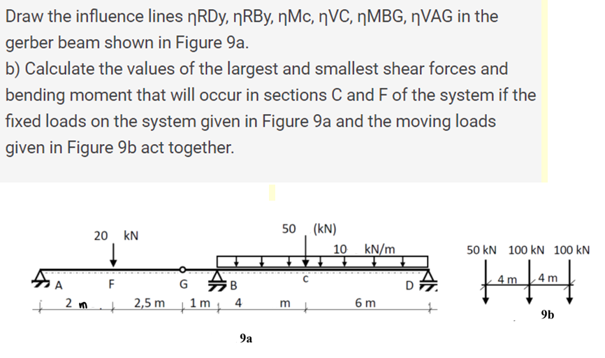 Solved Draw the influence lines \eta RDy, \eta RBy, \eta | Chegg.com