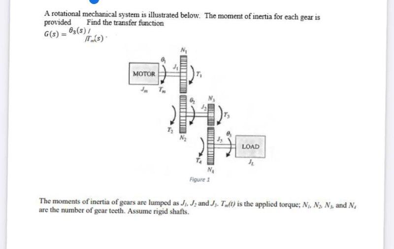 Solved A rotational mechanical system is illustrated below. | Chegg.com
