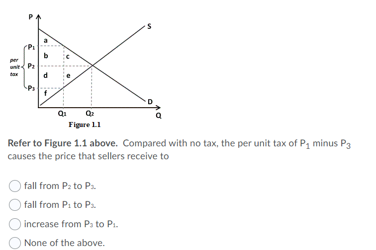 Solved PA a a P1 b c per unit tax P2 d P3 Q1 Q2 Figure 1.1 | Chegg.com