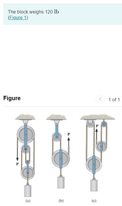 Solved The block weighs 120lb. (Figure 1) FigureDetermine | Chegg.com