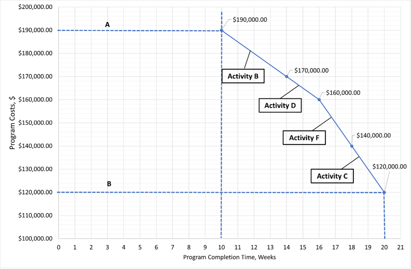 Solved c. ﻿Using the information given in the chart, | Chegg.com