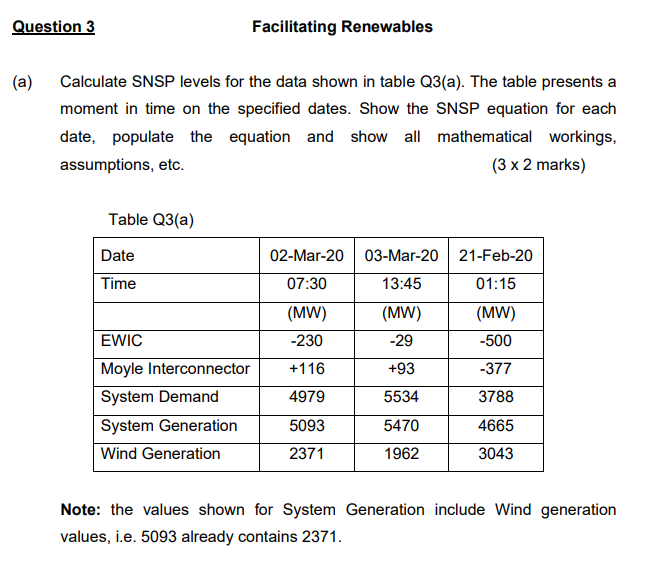 Question 3 Facilitating Renewables (a) Calculate SNSP | Chegg.com