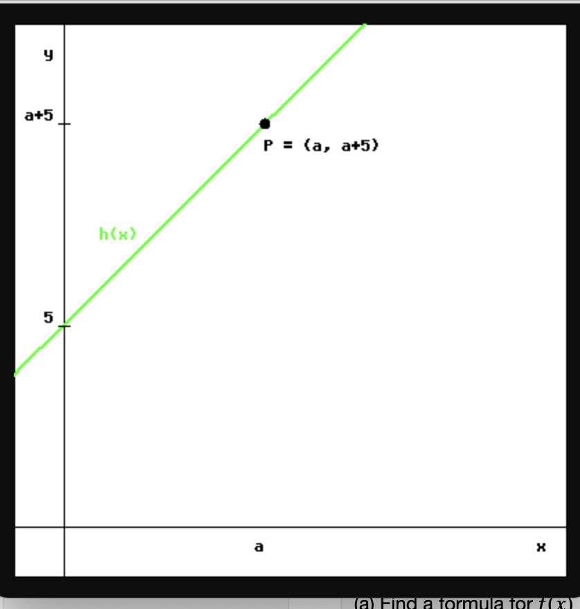 Solved (2 points) The figures below show the graphs of the | Chegg.com