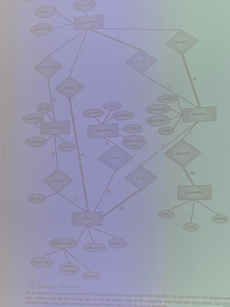 Solved Looking at Figure 3.13 of the textbook, please answer | Chegg.com