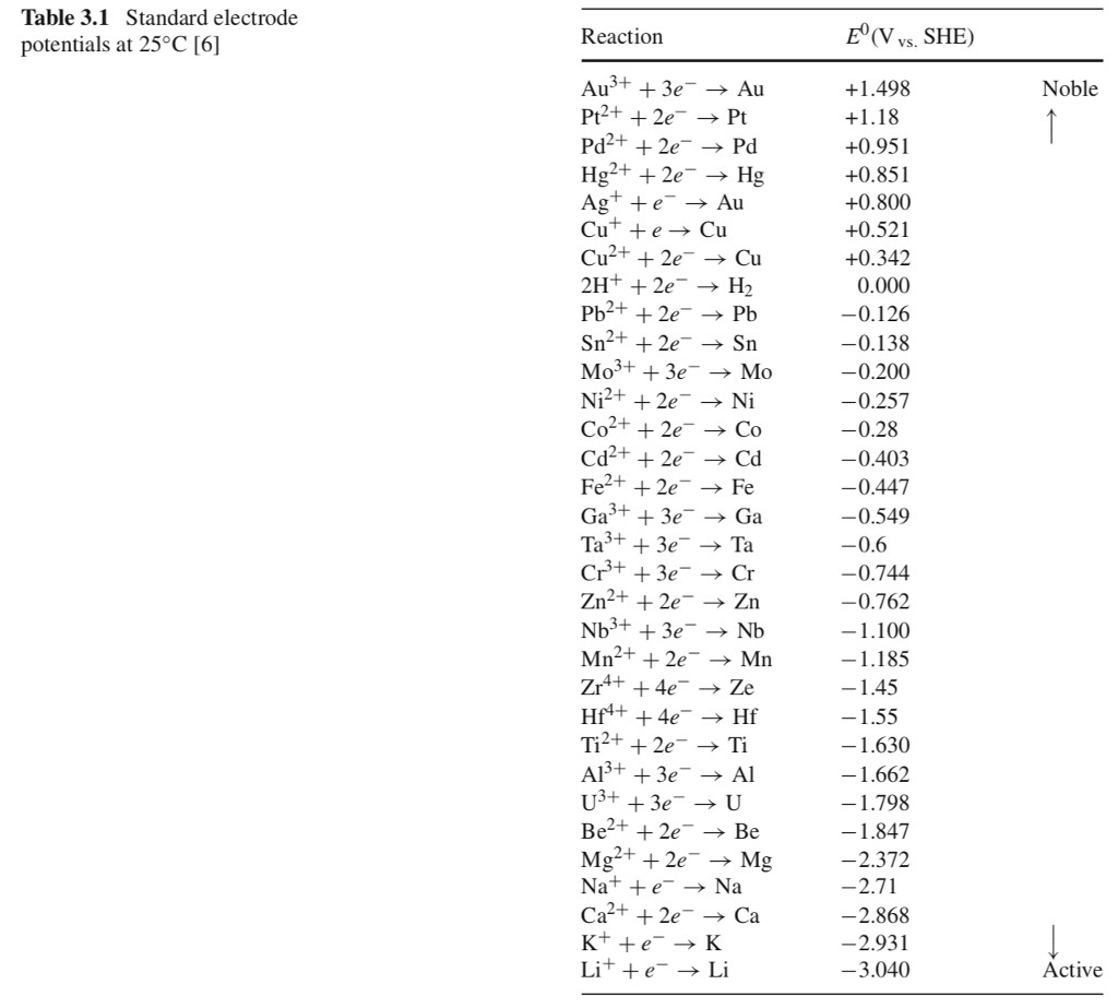 Solved (part c Draw the Evans diagram for 1M HCl and 2M HCl | Chegg.com