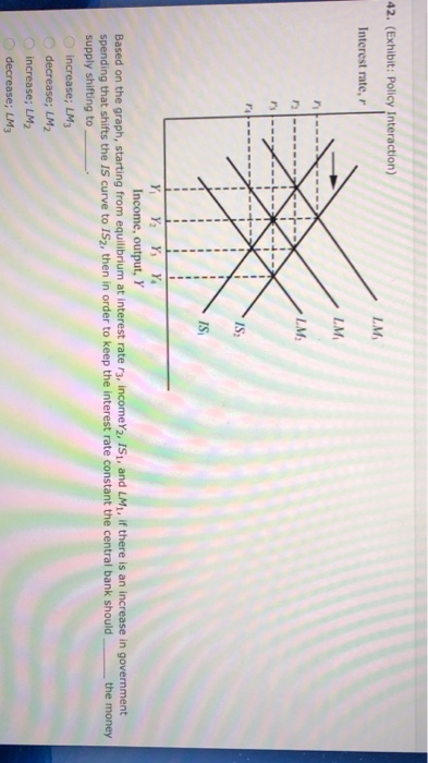Solved 42. (Exhibit: Policy Interaction) LM LM LM2 Interest | Chegg.com