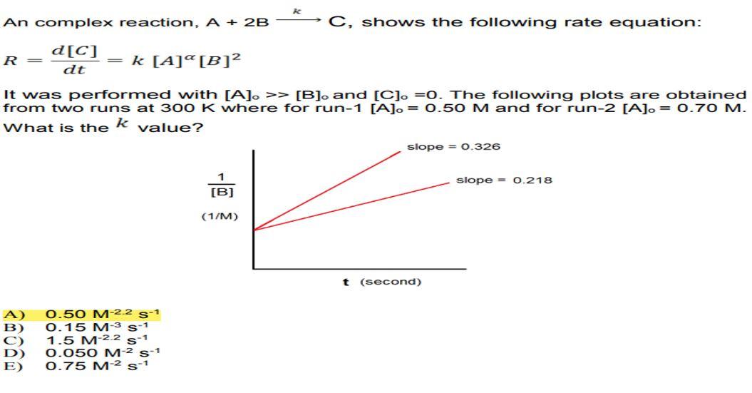 Solved An complex reaction, A+2B kC, shows the following | Chegg.com