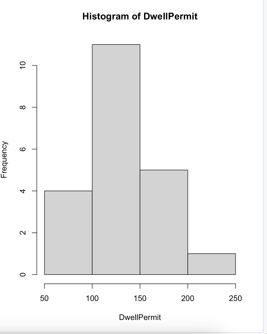 Solved From which graph can we identify the value of | Chegg.com