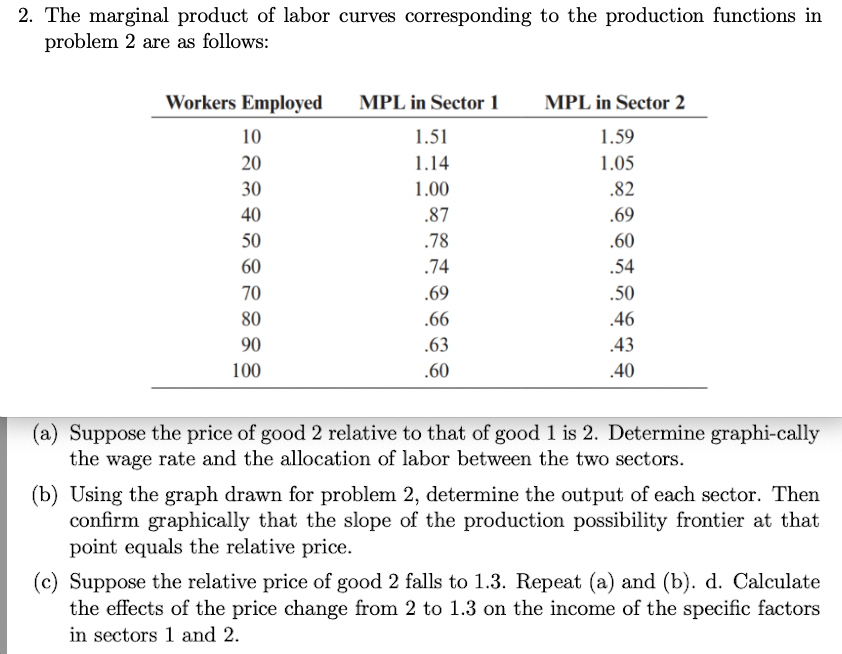 Solved 2. The marginal product of labor curves corresponding | Chegg.com