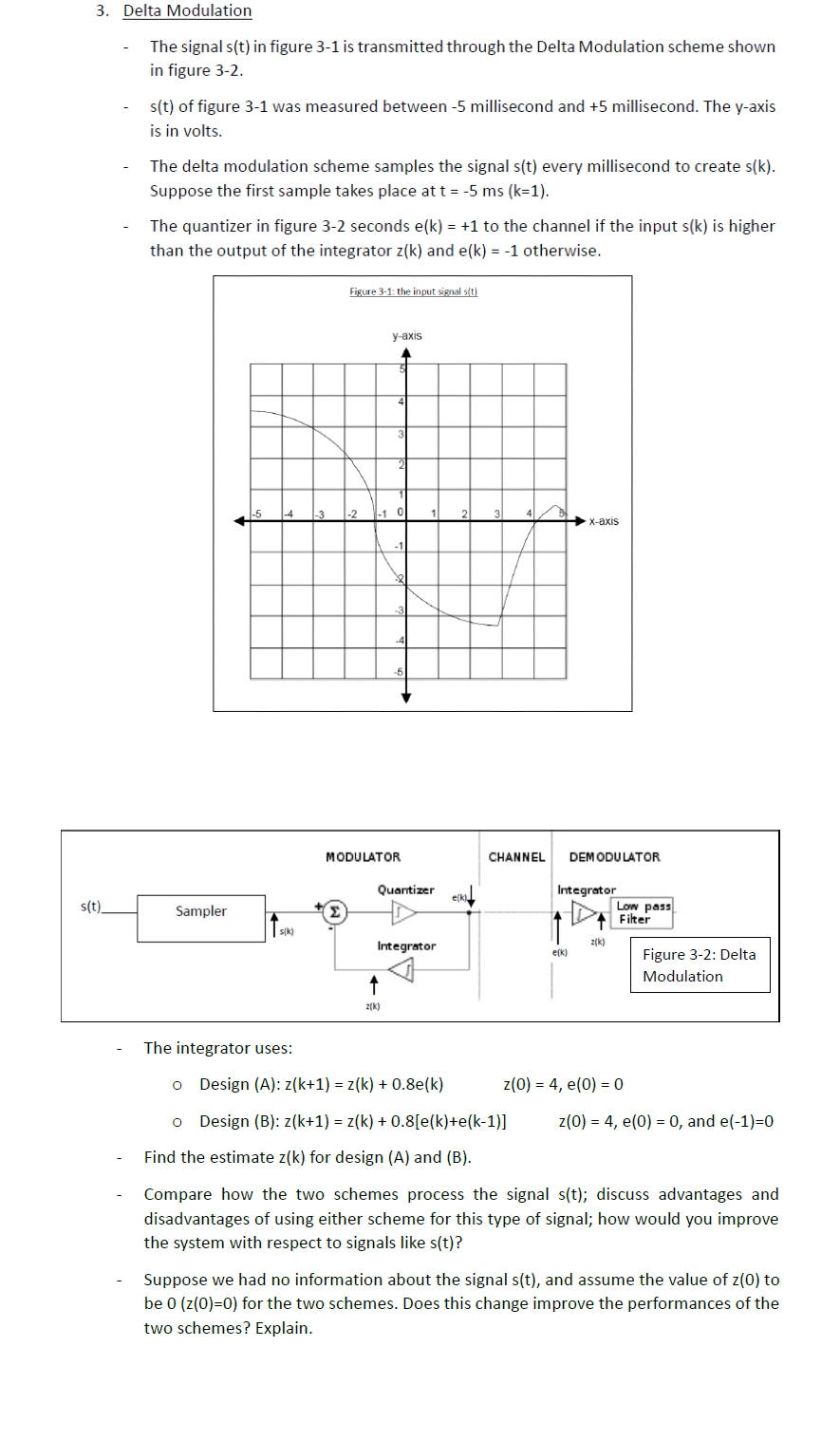 Solved 3. Delta Modulation The signal s(t) in figure 3-1 is | Chegg.com
