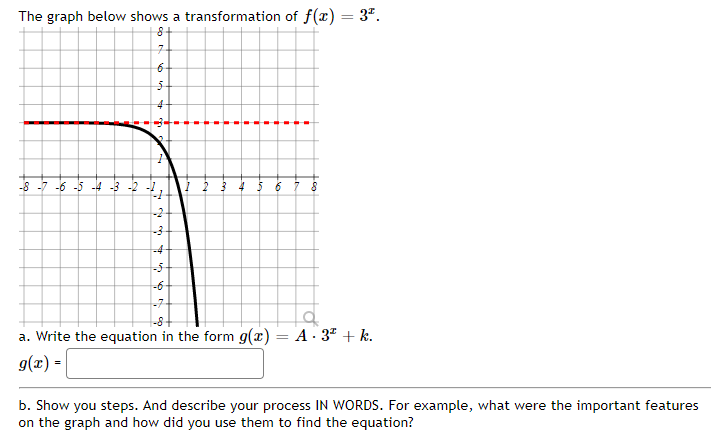 Solved The graph below shows a transformation of f(x)=3x. a. | Chegg.com
