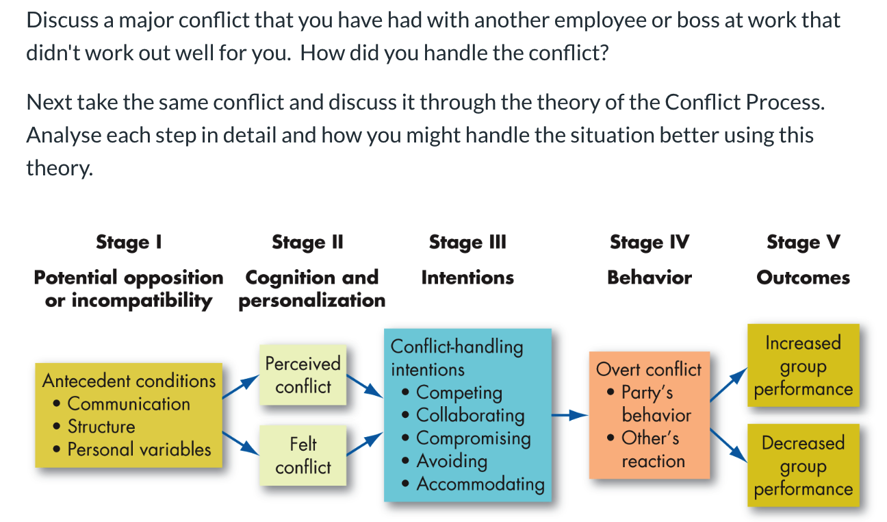 Discuss a major conflict that you have had with | Chegg.com