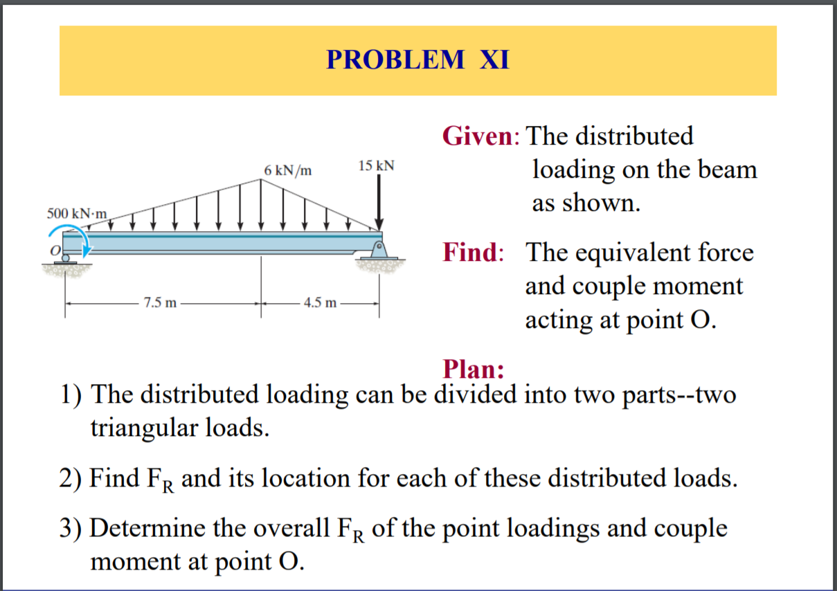 Solved PROBLEM X y |-2 ft +3 ft 50 lb 30° B Given: Two | Chegg.com