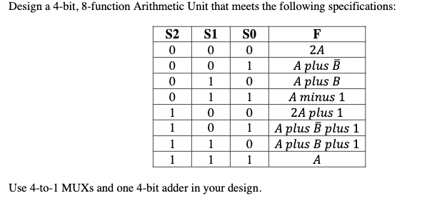 Solved Design a 4-bit, 8-function Arithmetic Unit that meets | Chegg.com