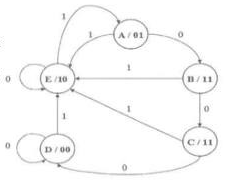 Solved In the 5-state state diagram in the figure, use the | Chegg.com