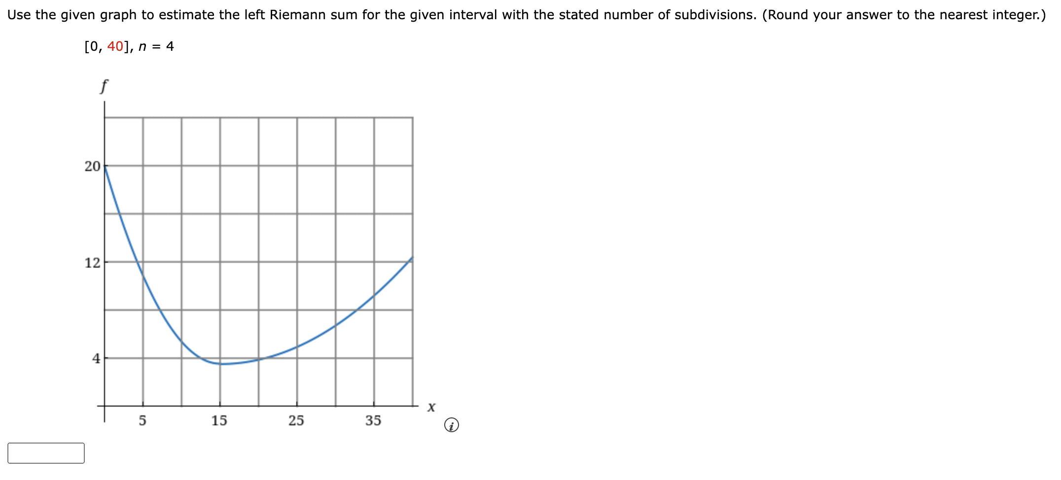Solved Use the given graph to estimate the left Riemann sum | Chegg.com