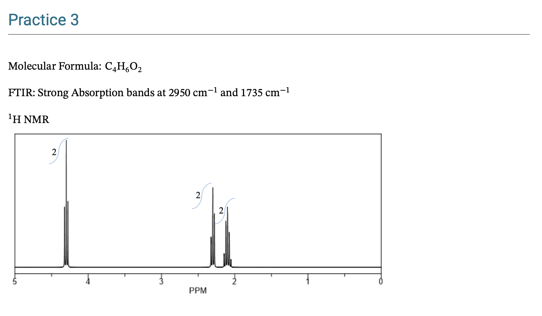 Solved Molecular Formula: C4H6O2 FTIR: Strong Absorption | Chegg.com