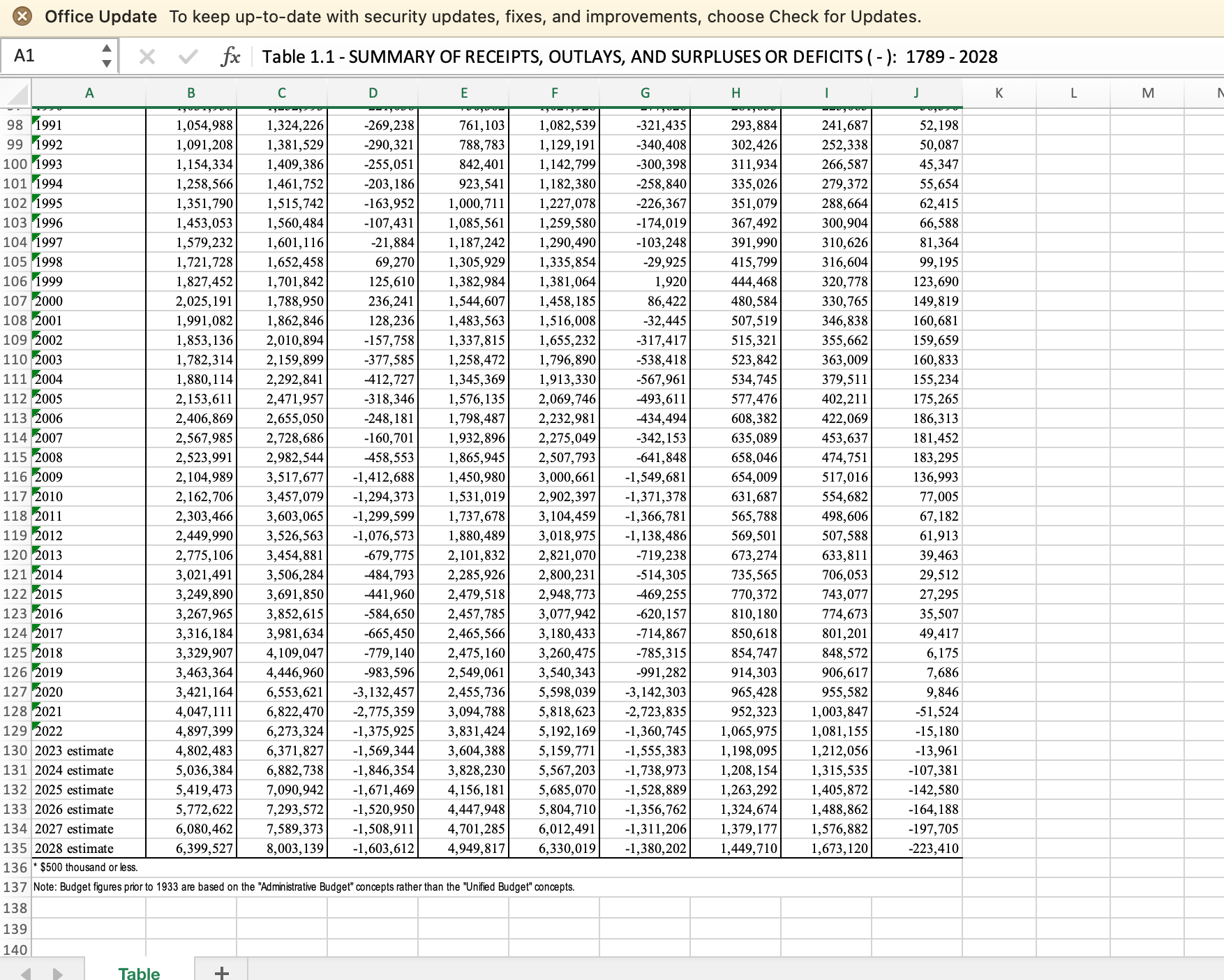 The U.S. Office of Management and Budget (OMB) | Chegg.com