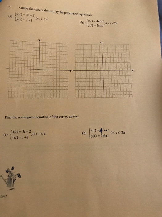Solved Graph the curves defined by the parametric equations: | Chegg.com