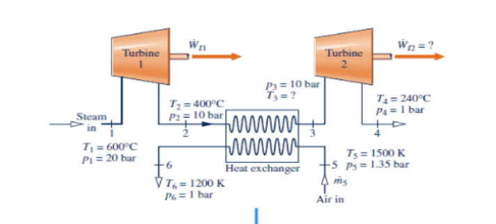 Separate streams of steam and air flow through the | Chegg.com