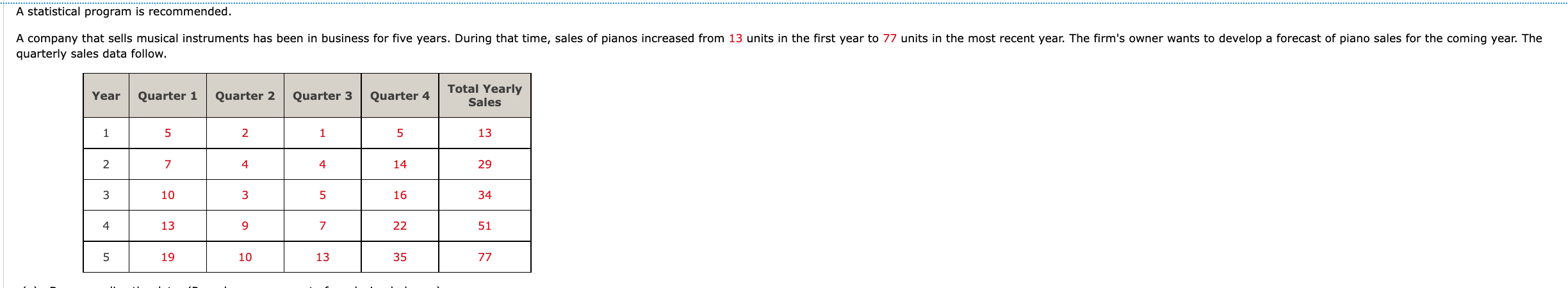Solved A statistical program is recommended. quarterly sales | Chegg.com