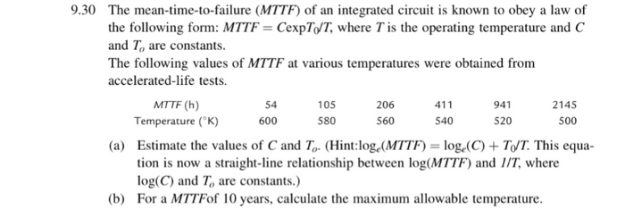Solved The mean-time-to-failure (MTTF) of an integrated | Chegg.com