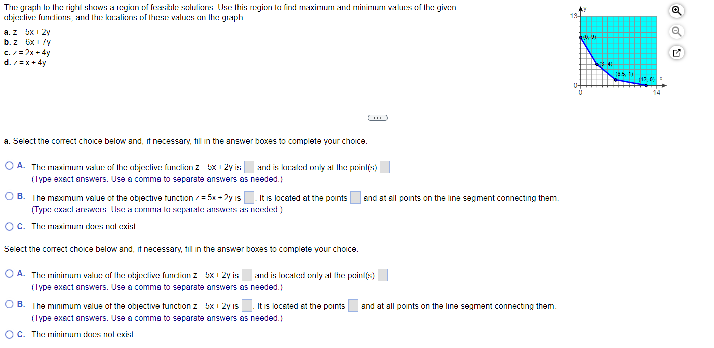 Solved The graph to the right shows a region of feasible | Chegg.com