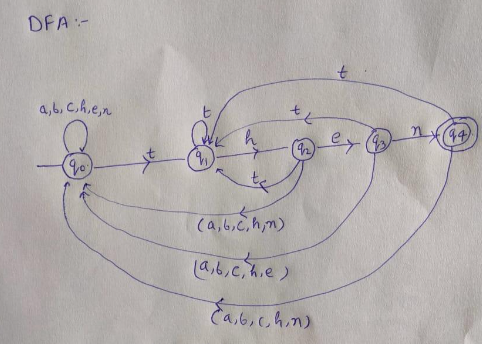 Solved Design this Picture of DFA same it is with any | Chegg.com