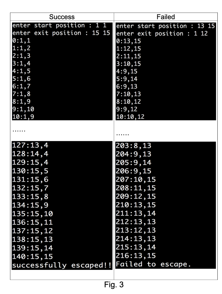 C++ . USING THIS pseudocode, write a program for rat | Chegg.com