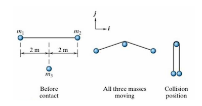 Solved The two masses m1 and m2, connected by a massless | Chegg.com