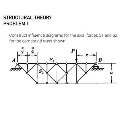 Solved STRUCTURAL THEORY PROBLEM 1 Construct influence | Chegg.com