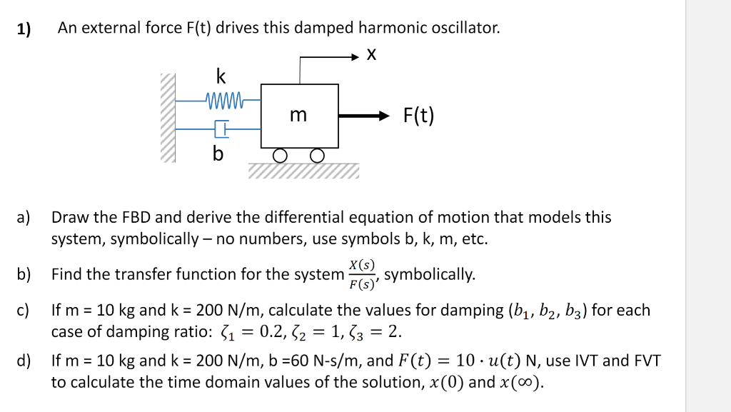 Solved 1) An external force F(t) drives this damped harmonic | Chegg.com