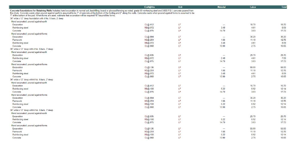 8" Block Wall w/ cavity caps 5" Reinforcing Steel | Chegg.com