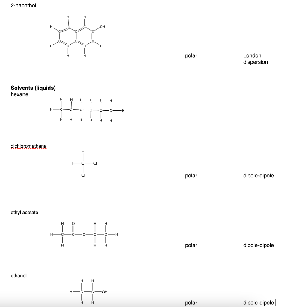Solved Name Lewis Structure Bond-line Structure Polar or | Chegg.com
