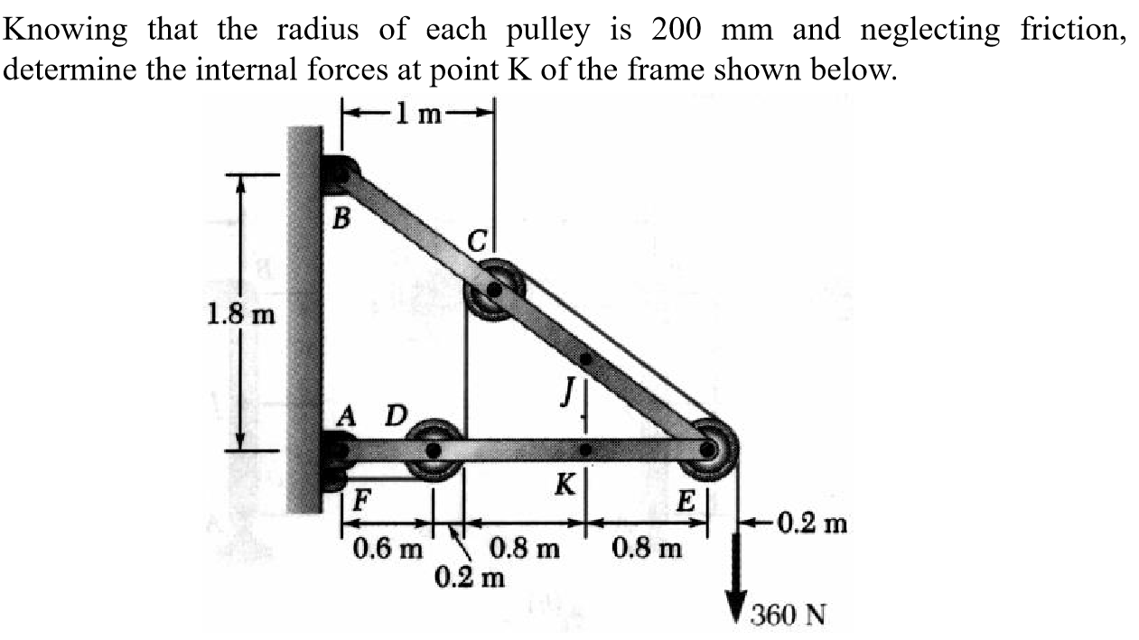 Solved Knowing that the radius of each pulley is 200 mm and | Chegg.com