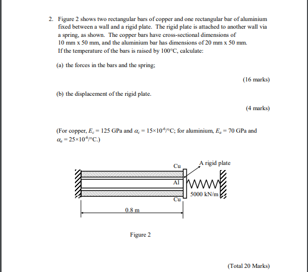 Solved 2. Figure 2 shows two rectangular bars of copper and | Chegg.com
