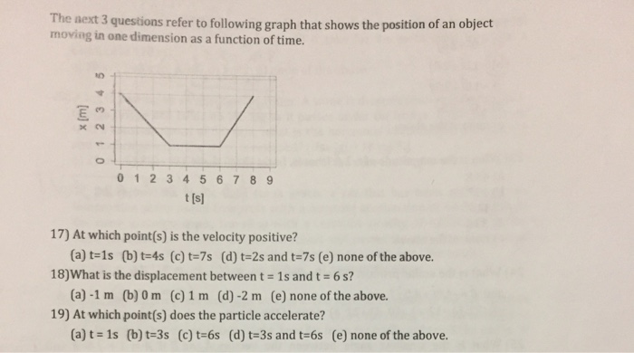 Solved The aext 3 questions refer to following graph that | Chegg.com